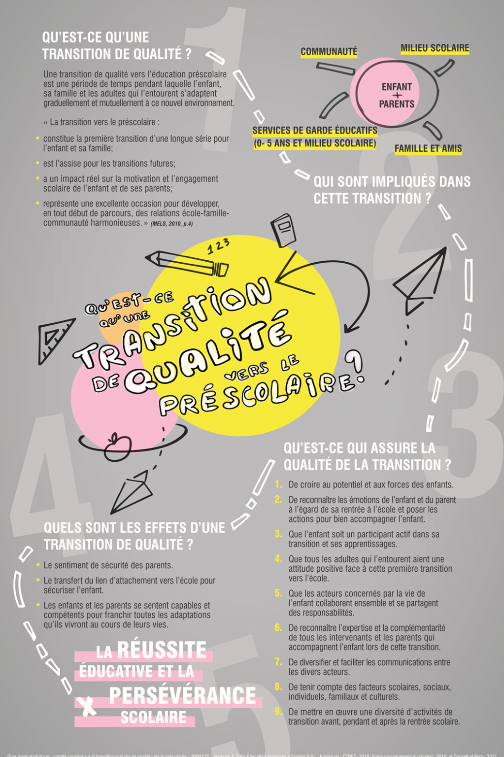 Les transitions – Table Éducation Outaouais